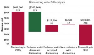 Waterfall Analysis and Pareto Analysis – Price Analytics that Drive ...