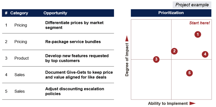 4 Ways to Impact Price Realization