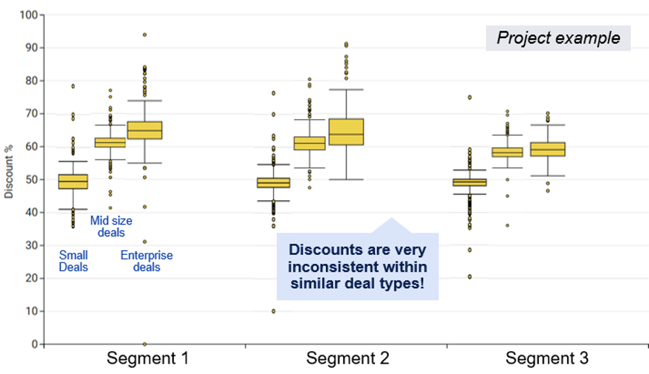 4 Ways to Impact Price Realization